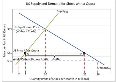 Definition Of A Quota Higher Rock Education